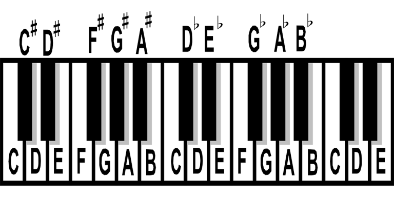 Why the Lowest Note on the Piano is an A