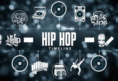 The Evolution of Hip Hop: A Comprehensive Guide