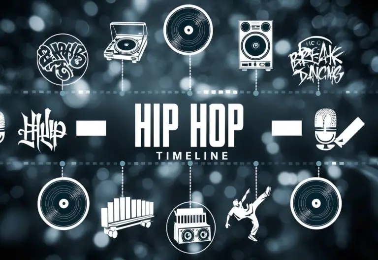 The Evolution of Hip Hop: A Comprehensive Guide